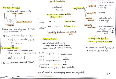 Suvrojyoti Biswas On Linkedin Stochastic Process And Fundamentals Of