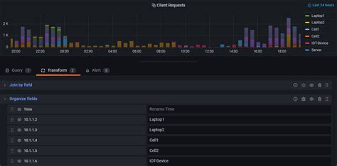 Unbound Dashboardinfomd At Main · Ar51anunbound Dashboard · Github