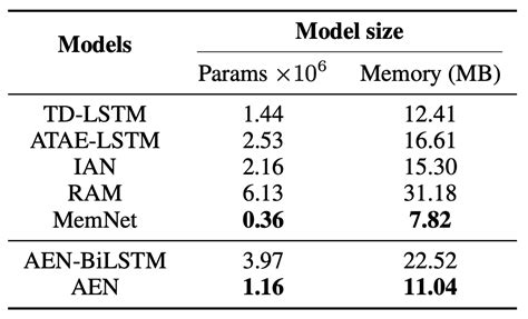 attentional encoder network for targeted sentiment classification paper survey