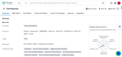 The Camrelizumab Rivoeranib Combo Demonstrates Survival Benefit In Unresectable Hepatocellular