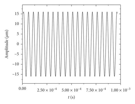 Fixed Frequency Longitudinal Amplitude Download Scientific Diagram
