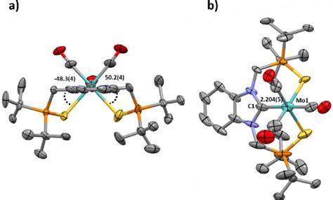 Displacement Ellipsoid Plots At 50 Probability Level For C3 Showing A