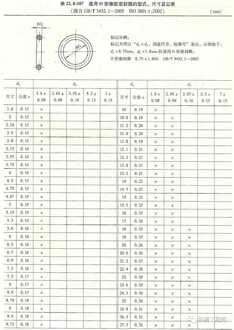 O型密封圈规格型号表 随意云