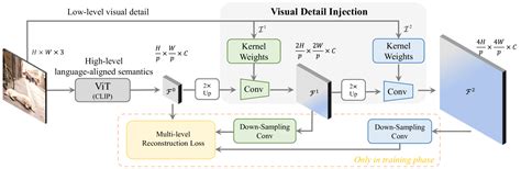 Llava Uhd V2 An Mllm Integrating High Resolution Feature Pyramid Via