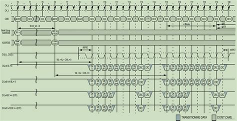 Ddr4 Spec 第四章 425 写操作ddr Spec Csdn博客
