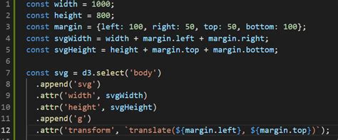 Set Up Svg Viewport With D3js Us Rainfall Part 4 — Setting Up Svg