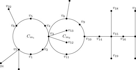 Simple Gc On B M M Download Scientific Diagram