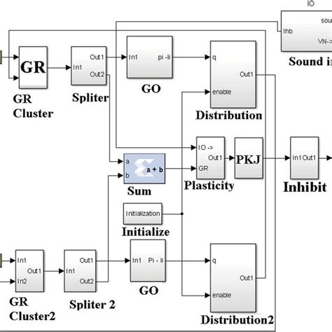 neuron model implementation download scientific diagram