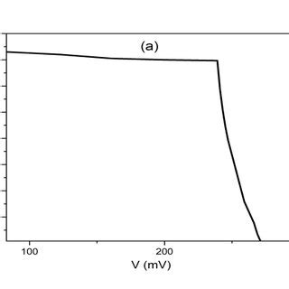 A Basic Circuit B Connection Of Fabricated DSSC Download Scientific Diagram
