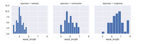 python seaborn tutorial Визуализация данных с использованием seaborn