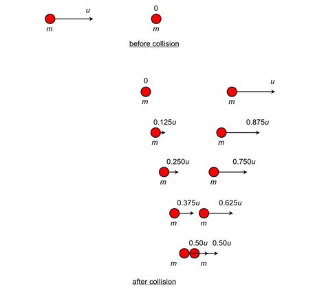 332 Elasticity Of Collisions Xmphysics