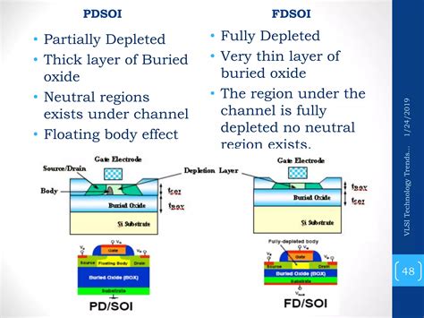 Vlsi Technology Trends Pdf