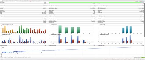 Adaptive Grid Trading For Mt5 Forexcove