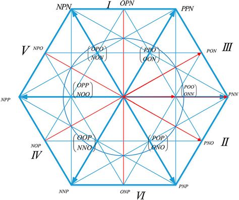 The Diagram Of Space Vectors Download Scientific Diagram