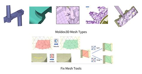webinar improving your mesh with moldex3d structure mesh events