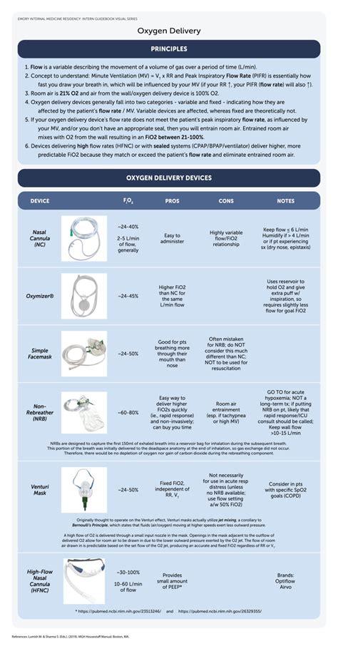 Oxygen Delivery Devices 1 Flow Is A Variable Describing Respiratory Therapy Babe