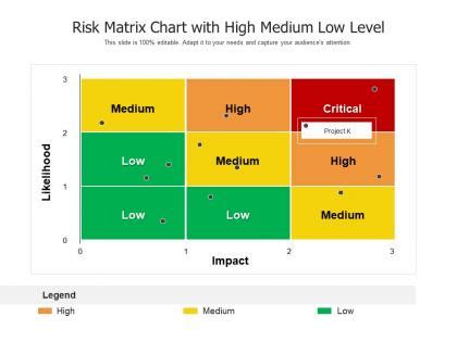 High Low Medium Chart Slideteam