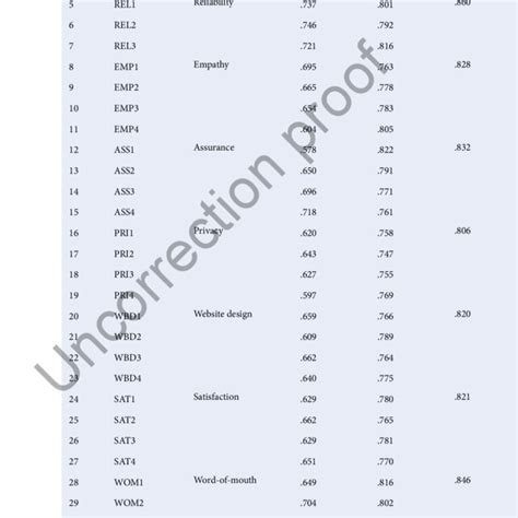 Result Of Cronbachs Alpha Coefficient Download Scientific Diagram