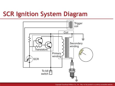 Exploring The Capacitor Discharge Ignition System Diagram