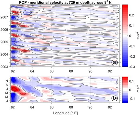 Time Longitude Plots Of Monthly Meridional Velocity A And Seasonal Download Scientific