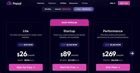 Rapyd Cloud Review Is This Best High Performance Wordpress Hosting In