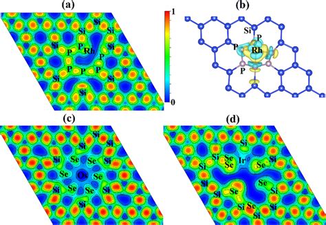 Electron Localization Functions Elf For A Rhp6 C Osse6 And D