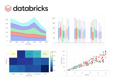 Visualization Types In Databricks Encord