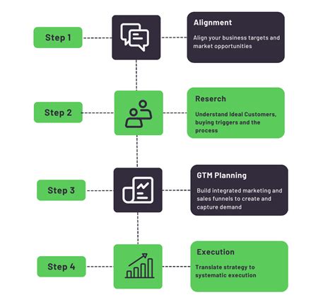 B2b Marketing Agency Ibd Consulting