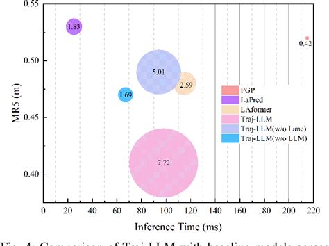 Traj Llm A New Exploration For Empowering Trajectory Prediction With Traj Llm A New Exploration For Empowering Trajectory Prediction With