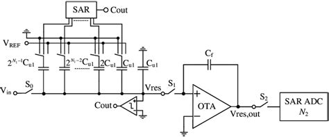 Two Stage Pipelined Sar Adc Architecture Download Scientific Diagram
