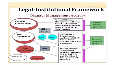 12 Classification Of Disaster 2pptx