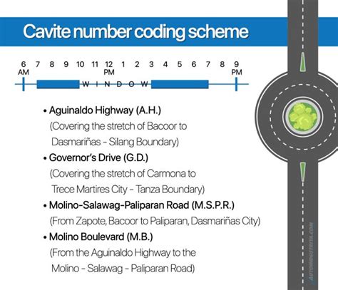 Number Coding Philippines 2020 Your Guide To Decoding It Feature Stories