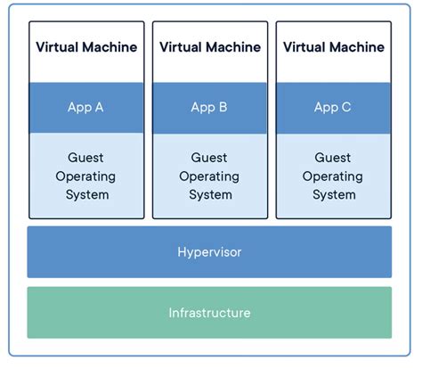 What Is A Virtual Machine VM Hypervisor And Virtualization