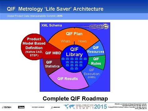The New Qif Standard What Is It And