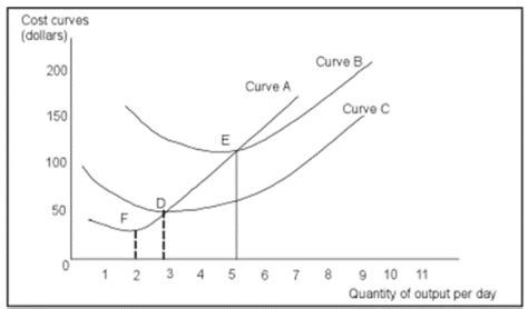 Solved If Only Given The Below Graph How Does One Tell