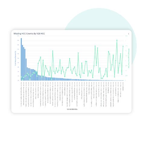 Quick Look Medicare Advantage Medeanalytics