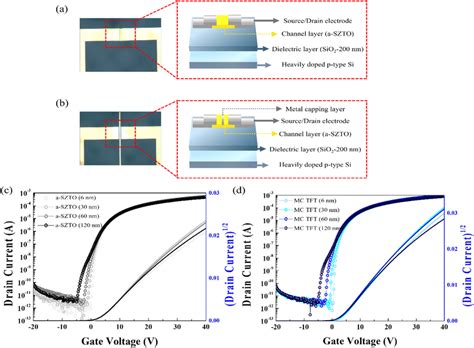 The Optic Image And Schematic Diagram Of A Conventional Thin Film