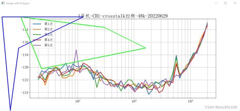 Pythonopencv：图像基本操作与标注方法详解 Csdn博客