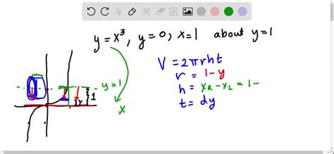 Solved 15 20 Use The Method Of Cylindrical Shells To Find The Volume
