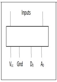 Sensor Input And Output Download Scientific Diagram