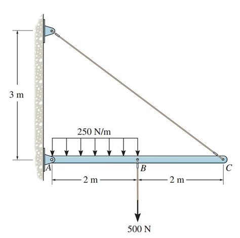 Solved Determine The A Maximum Deflection B Location Chegg