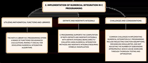 Numerical Integration In C Programming Algor Cards
