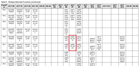 PSoC 6 Pioneer Kit Roadtest Project 1 Serial Interfaces MBED Element14 Community