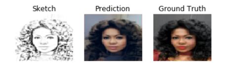 Sketchback Convolutional Sketch Inversion Using Keras Sketchback