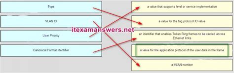 ccna 2 v5 0 3 v6 0 chapter 3 exam answers 2020 100 full