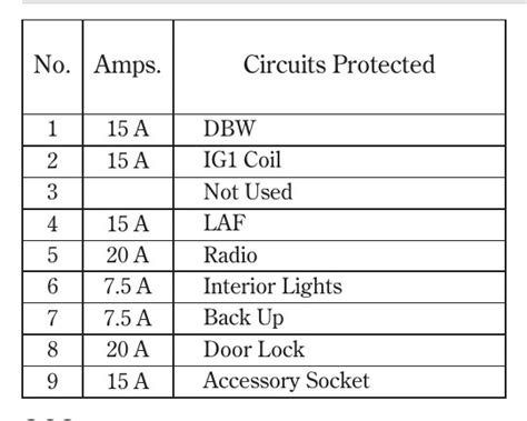 2006 Acura Tl Fuse Box Diagram Startmycar