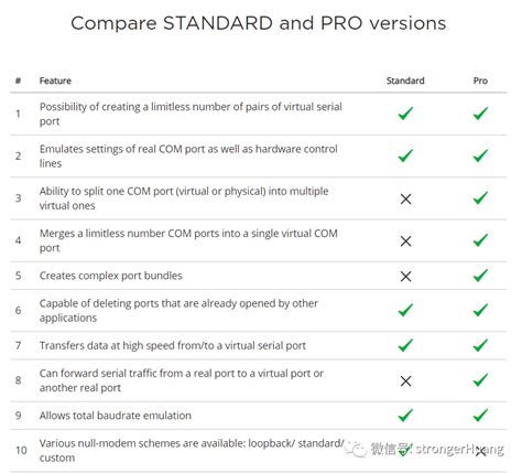几款优秀的 Windows 虚拟串口模拟器 良许linux教程网