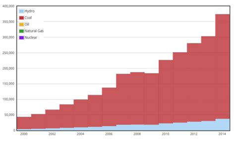 Example Marginal Aluminium Production Consequential Lca