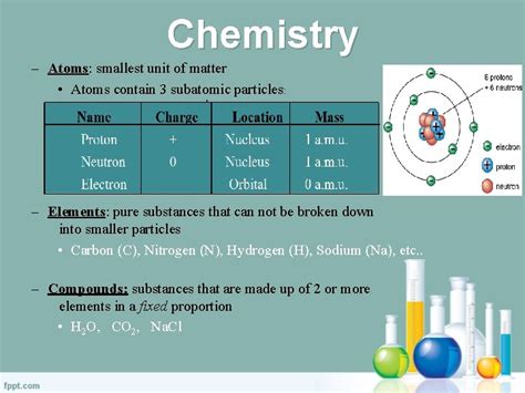 Chemistry Atoms Smallest Unit Of Matter Atoms Contain