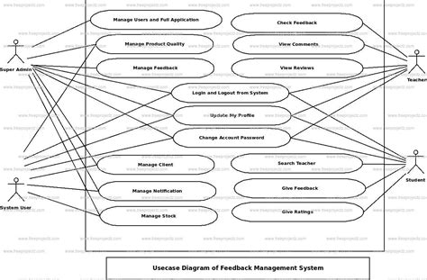 Feedback Management System Uml Diagram Freeprojectz